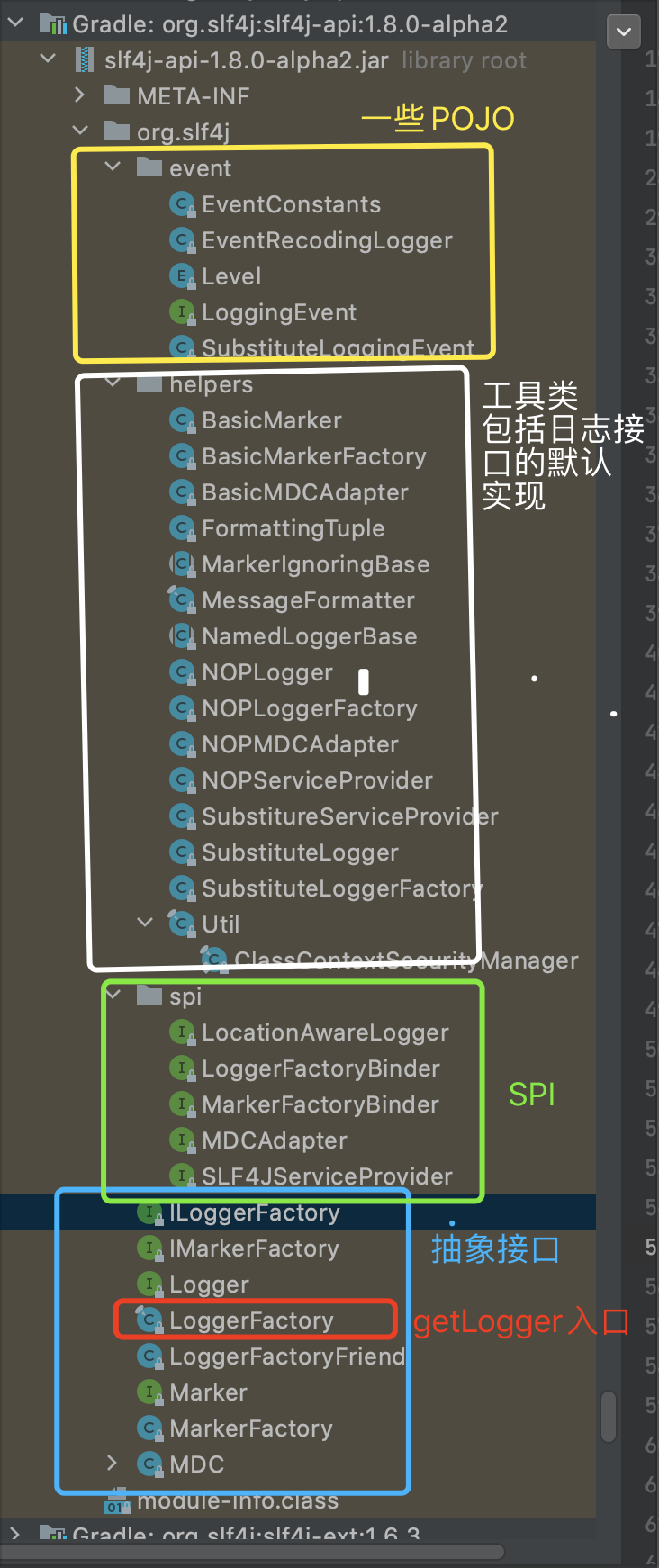 Slf4j原理解析 Csdn博客 