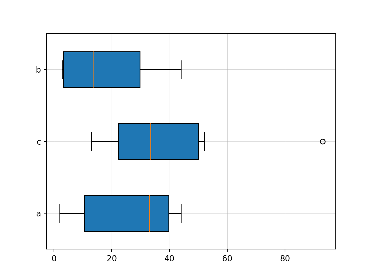 matplotlib简单绘制不同类型的表格_plt画表格-CSDN博客
