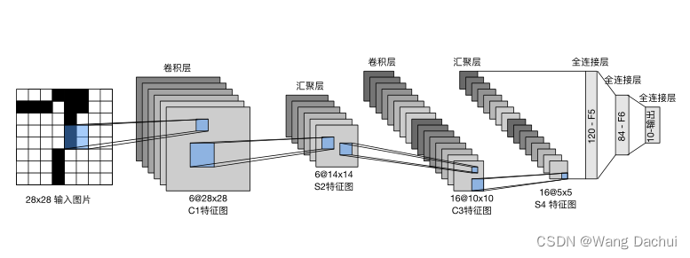 经典卷积神经网络模型盘点卷积神经网络模型有哪些 Csdn博客