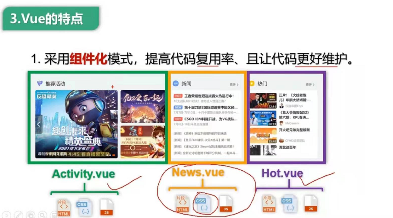 【Vue】Vue2.0+Vue3.0学习笔记day01_vue3.0 浏览器控制台获取属性值-CSDN博客