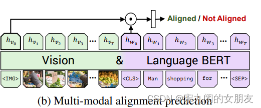 经典多模态论文阅读笔记_vilbert-CSDN博客