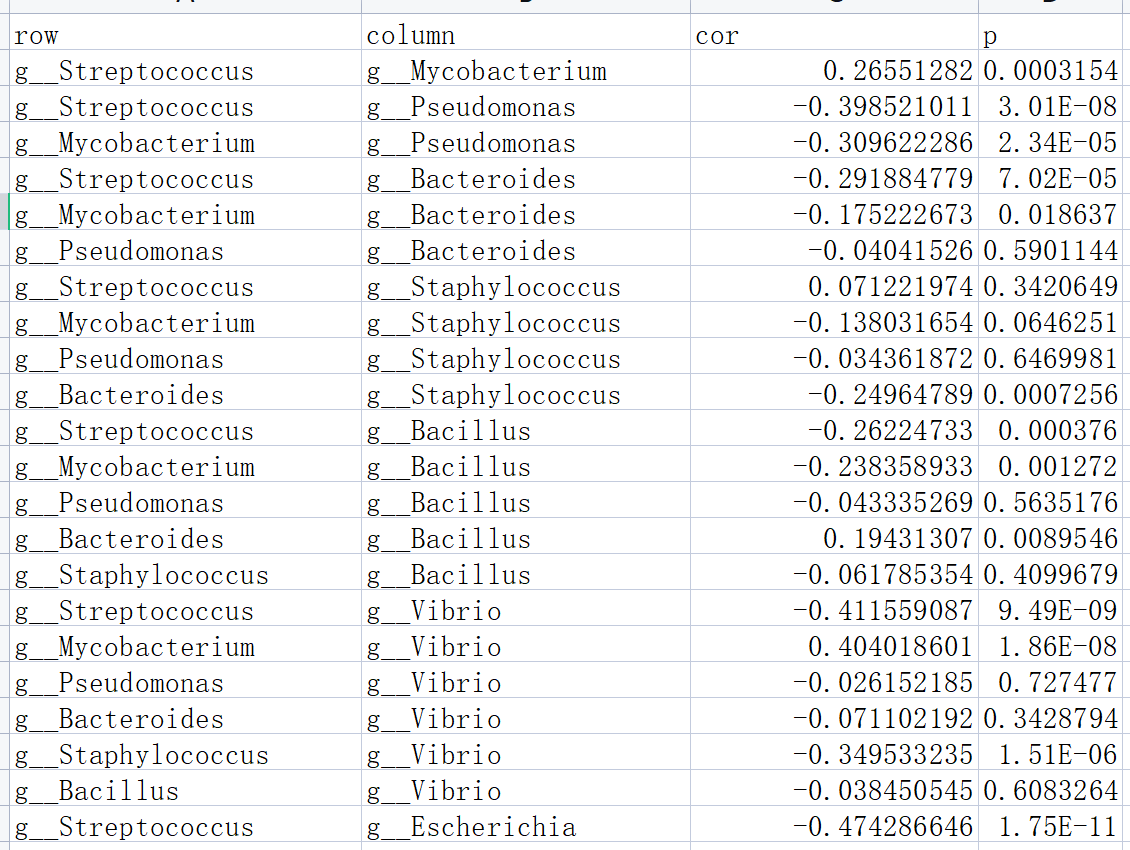 R计算相关性-单表_rcorr-CSDN博客
