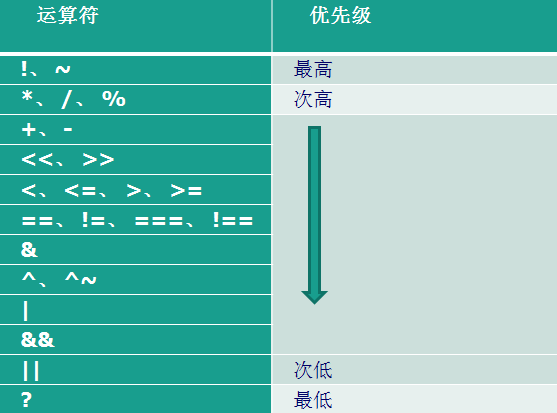 Verilog语法基础04 运算符在verilog的运算符中哪些运算符的运算结果是一位的 Csdn博客