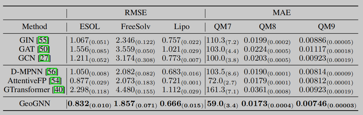 ChemRL-GEM: Geometry Enhanced Molecular Representation Learning for Property Prediction-CSDN博客