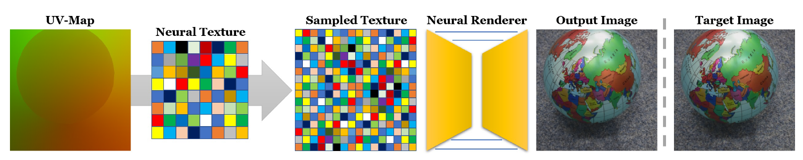[TOG2019]Deferred Neural Rendering:Image Synthesis using Neural ...