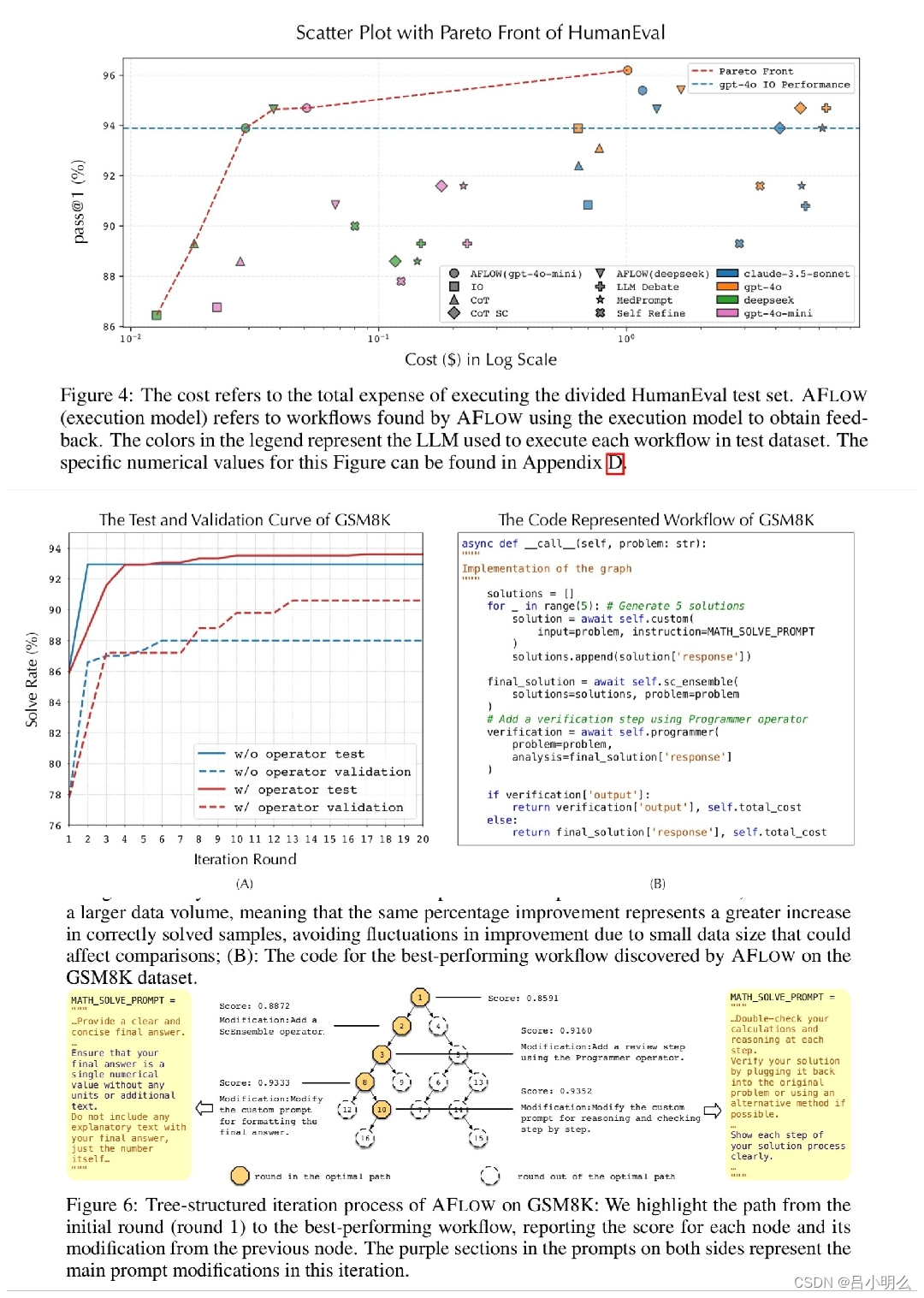 来自身边小伙伴的LLMs+Agent成果：AFlow_aflow: automating agentic workflow generation-CSDN博客