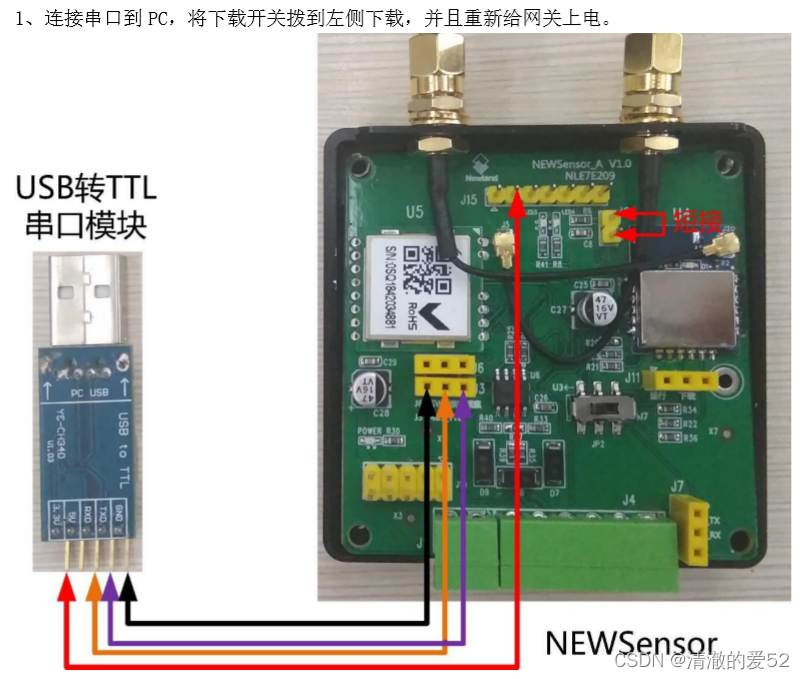 NEWSensor-CSDN博客