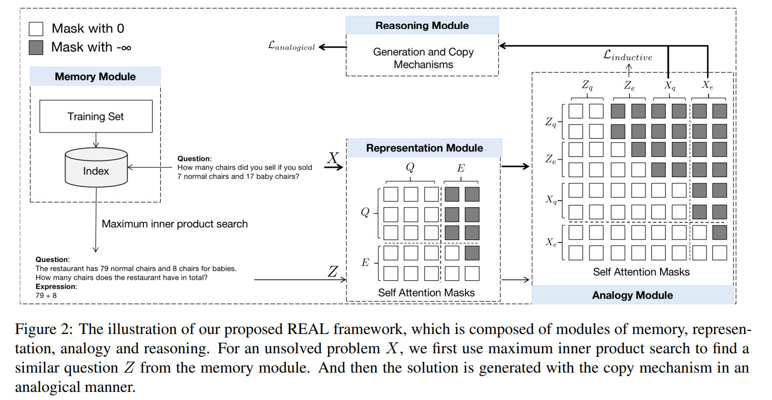 Recall and Learn: A Memory-augmented Solver for Math Word Problems_maths word problems-CSDN博客