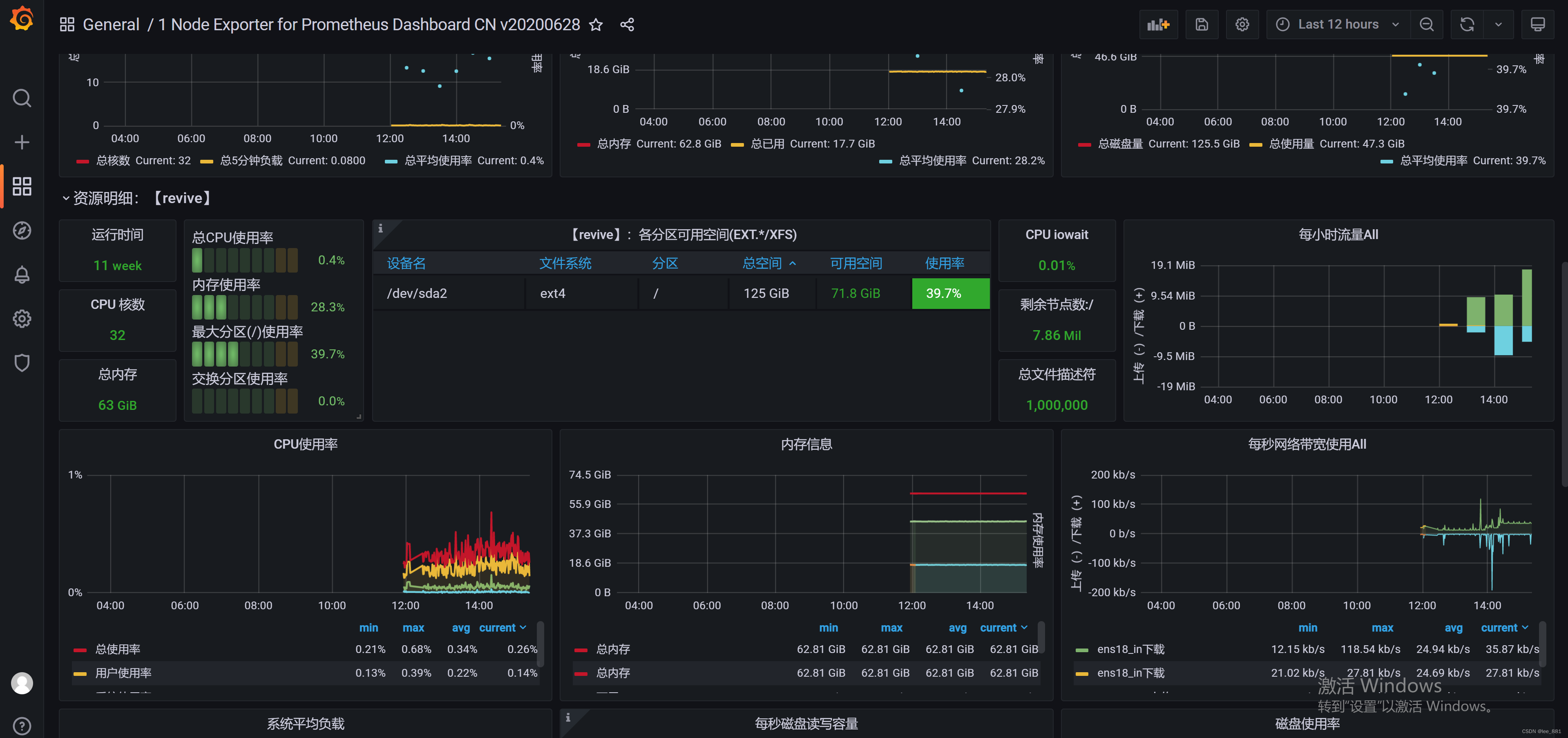 docker搭建监控平台Prometheus+grafana_prometheus+grafana运维监控组件docker-CSDN博客