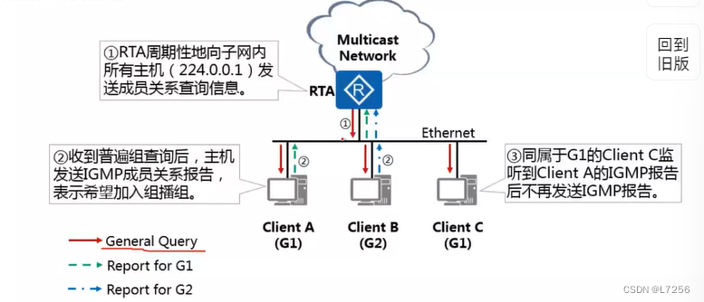 IGMP协议-CSDN博客