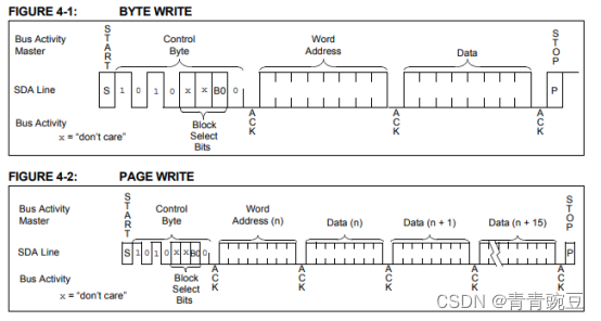 Fpga 20个例程篇：6eeprom的任意地址读写断电存储eeprom数据多块存储 Csdn博客