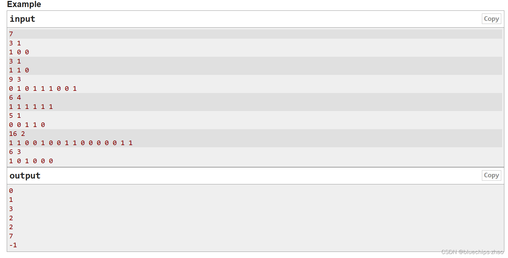 记录土豆片做出来的第一个cf1200分题！！！（Codeforces Round 799 (Div. 4)E. Binary Deque）_codeforces1200分-CSDN博客