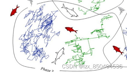 MPA海洋捕食者算法学习笔记_mpa算法-CSDN博客