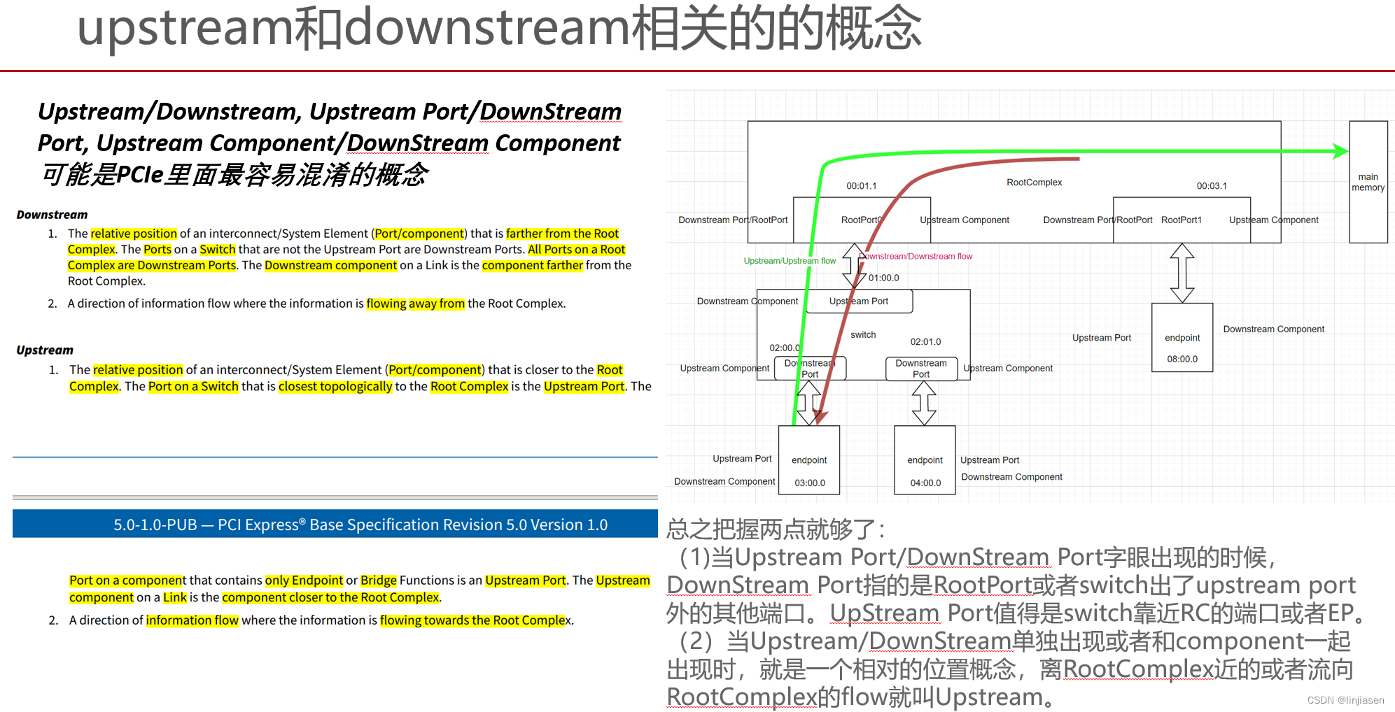 【51】PCIe简介_pcie ppt-CSDN博客