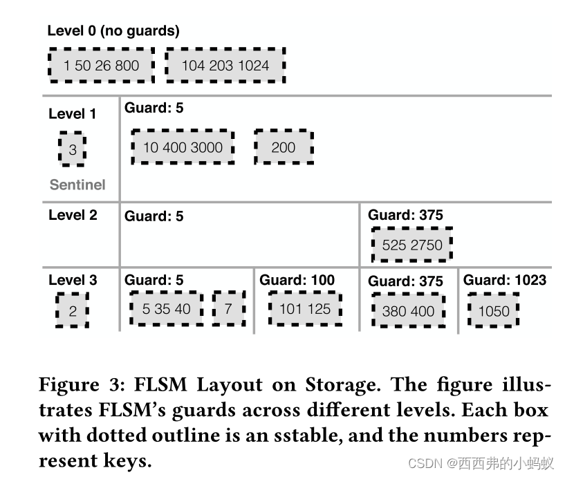 PebblesDB: Building Key-Value Stores using Fragmented Log-Structured ...