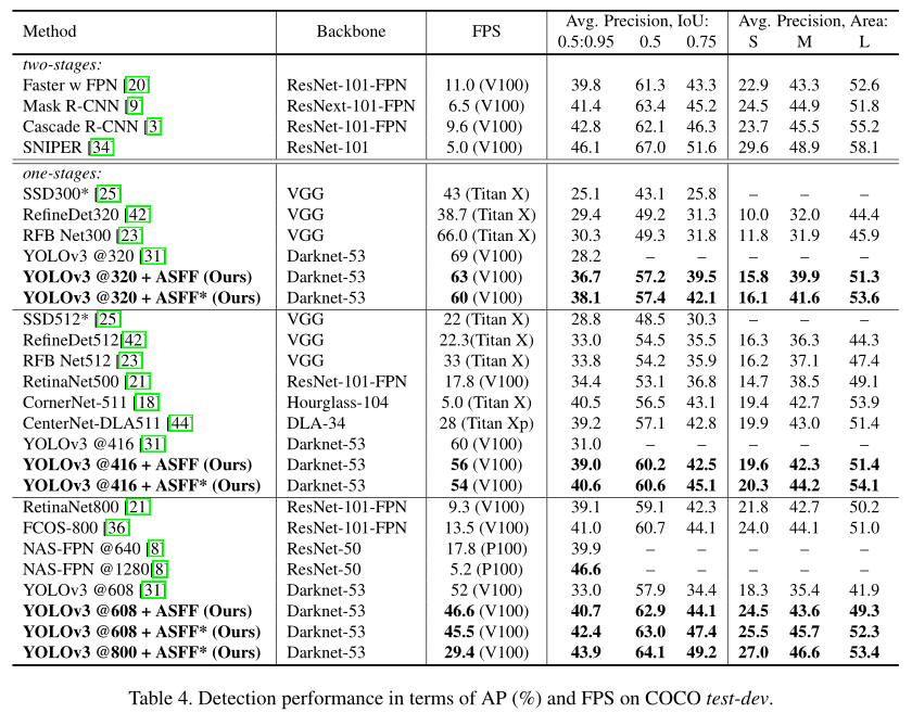 ASFF论文阅读_asff模块-CSDN博客