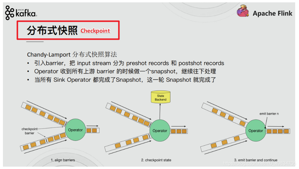 Flink中 End To End Exactly Once数据一致性语义详解flink 一致性语义 Csdn博客