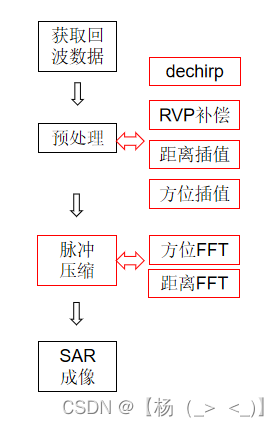 极坐标格式算法（PFA）-SAR成像算法系列（六）_pfa算法-CSDN博客