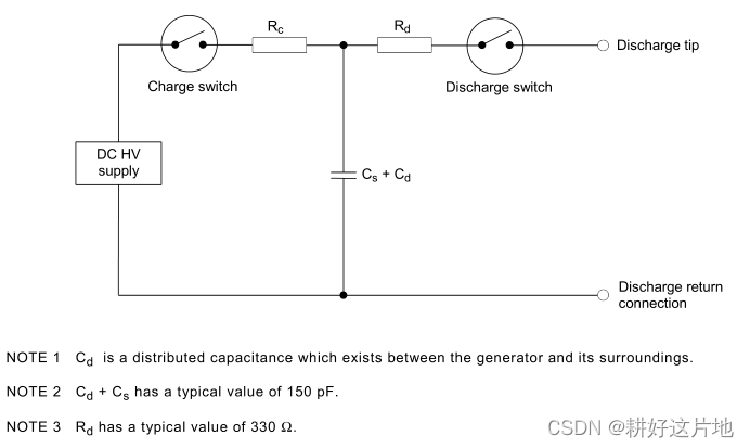 HBM，CDM和IEC61000-4-2模型比较_hbm cdm-CSDN博客