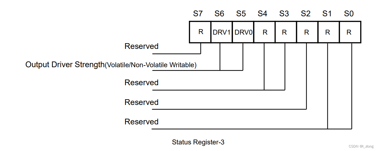 聚辰Giantec SPI Nor Flash GT25Q40学习笔记(三)状态寄存器_flash状态寄存器-CSDN博客