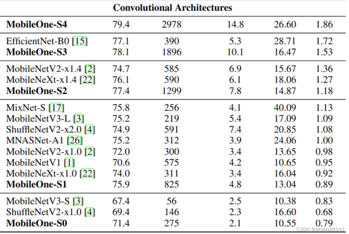 MobileOne_mobileone net-CSDN博客