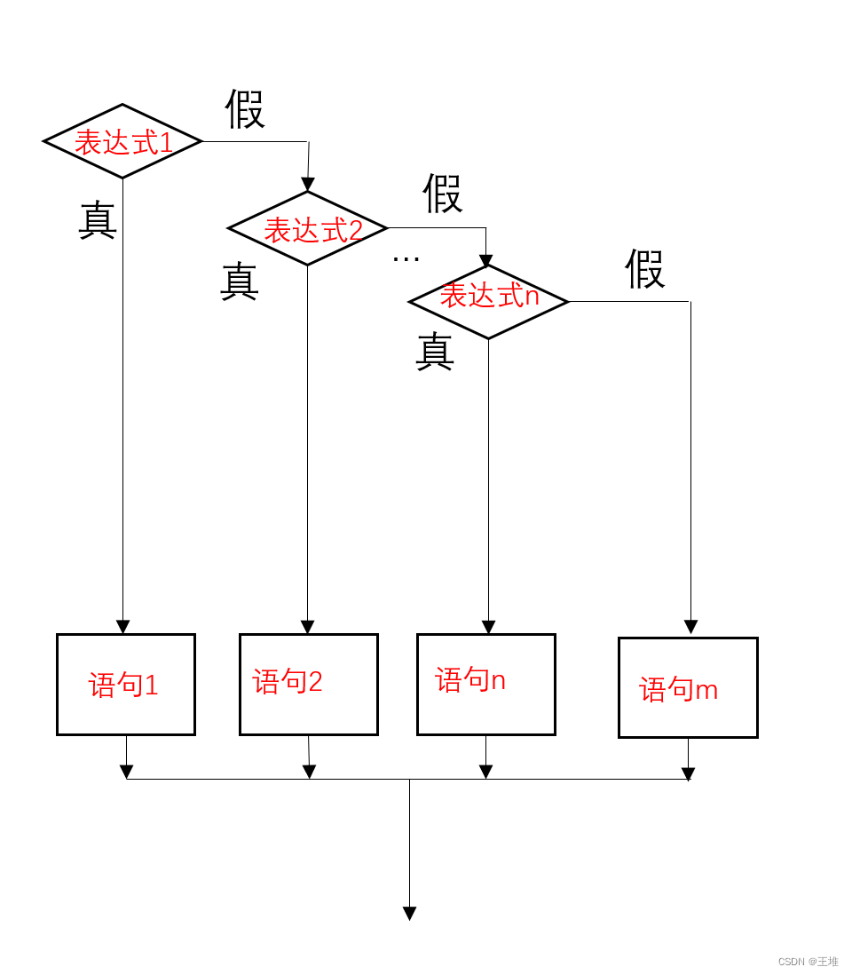 C语言 顺序、分支、三种重要结构顺序结构和分支结构的效率比较 C语言 Csdn博客