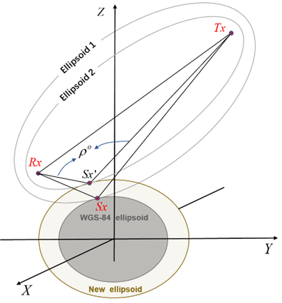 星载GNSS-R技术测高_gnssr技术-CSDN博客