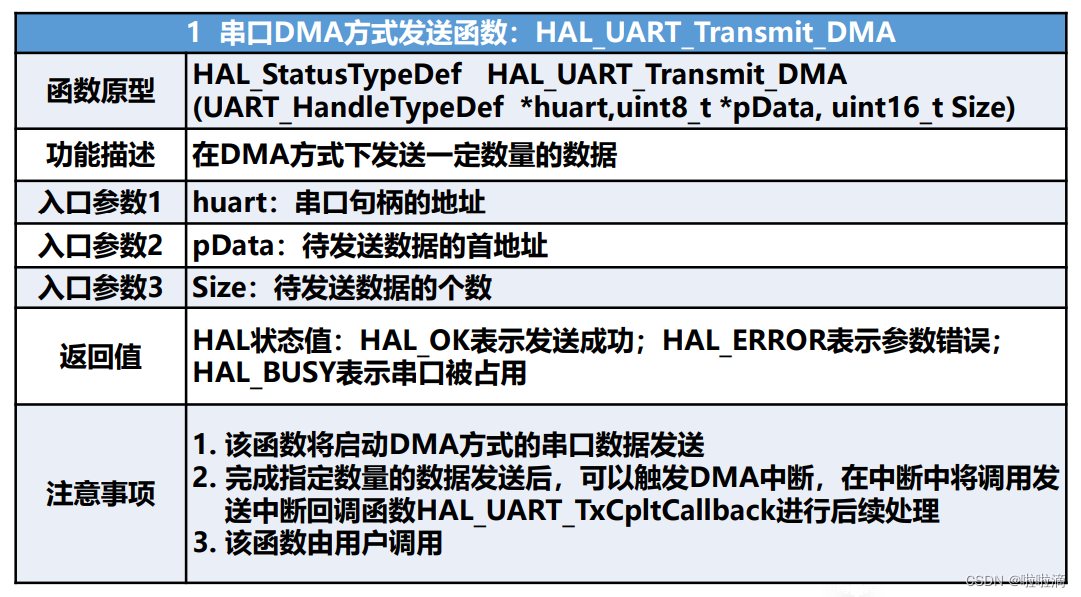 【嵌入式知识10】分别采用串口中断方式和串口DMA方式进行串口通信_dma传输完成和串口传输完成差别-CSDN博客