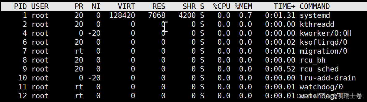 Linux的进程及相关命令详解_abrt-dbus-CSDN博客