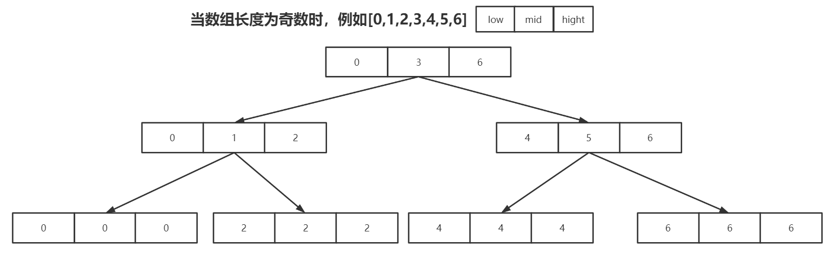 Arraysbinarysearch方法及其源码分析 Csdn博客