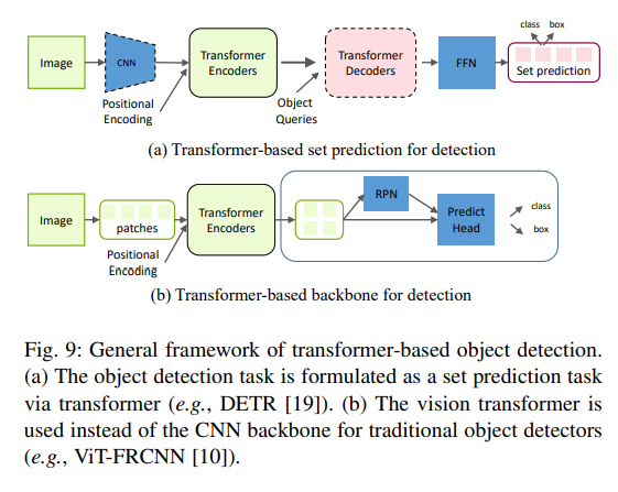 【论文笔记】A Survey on Vision Transformer-CSDN博客