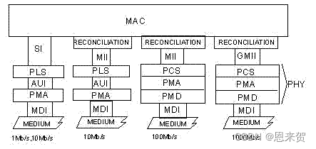 Marvell 88E1512 PHY loopback模式测试_88e1512 register r12 non-paged memory ...