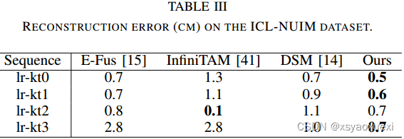 vslam论文22：曼哈顿slam：融合曼哈顿帧的鲁棒平面跟踪和建图（ICRA 2021）_曼哈顿世界检测代码-CSDN博客