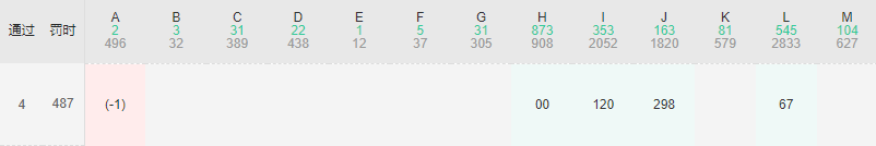 2020ICPC昆明题解_2020 icpc 昆明-CSDN博客