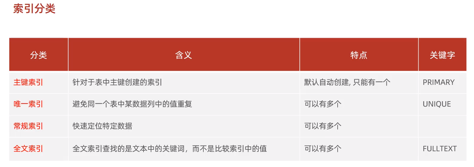 Mysql进阶(已完结)mysql进阶教程 Csdn博客