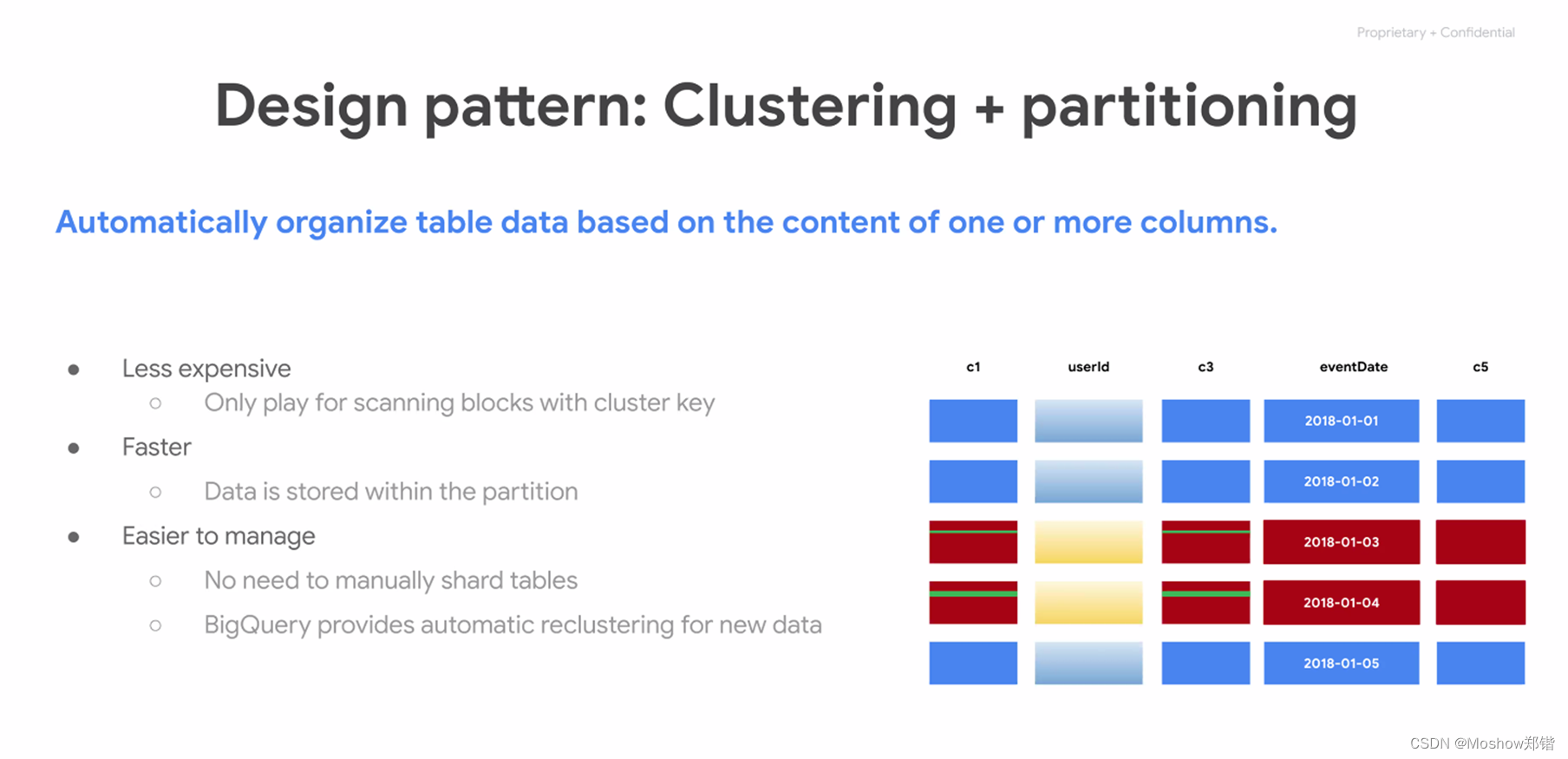 google bigquery optimization-CSDN博客