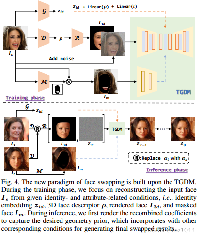 Multimodal-driven Talking Face Generation via a Unified Diffusion-based Generator(论文解读和个人理解 ...