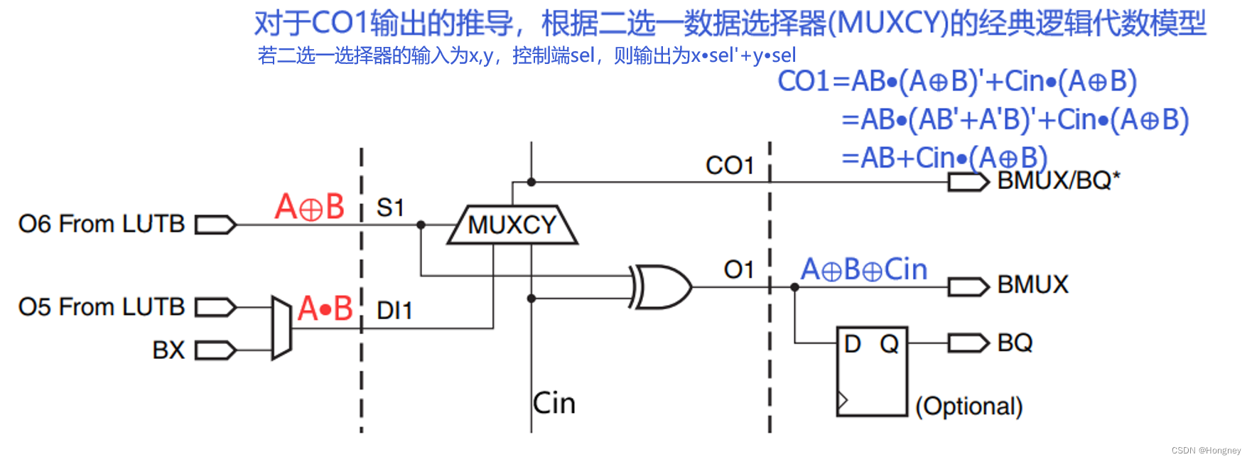 Xilinx-7系列 CLB逻辑资源_xilinx的ldce-CSDN博客