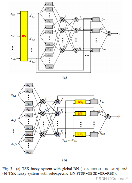 Fuzzy System2021|论文阅读《Optimize TSK Fuzzy Systems for Classification Problems》_optimize tsk fuzzy ...