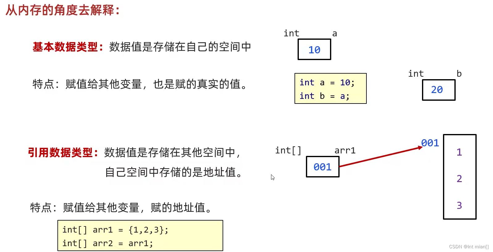 Java深层知识点（上）java类中定义了list类型的成员变量还可以用data Csdn博客