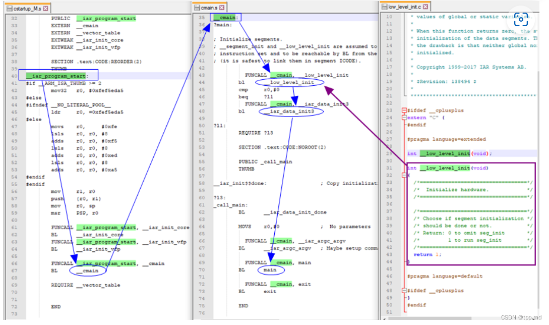 通用芯片启动流程-CSDN博客