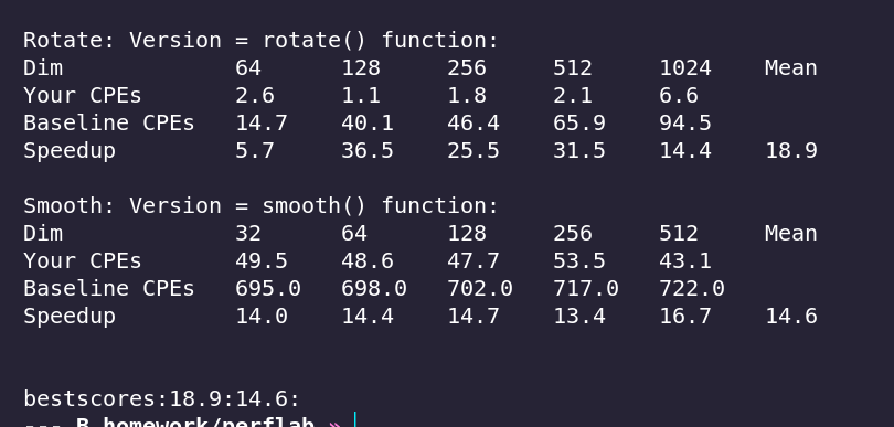 csapp——perflab解题报告_csapp perflab-CSDN博客
