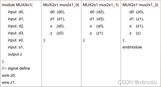 16 Verilog基础语法 设计层次描述verilog设计层次 Csdn博客 4686