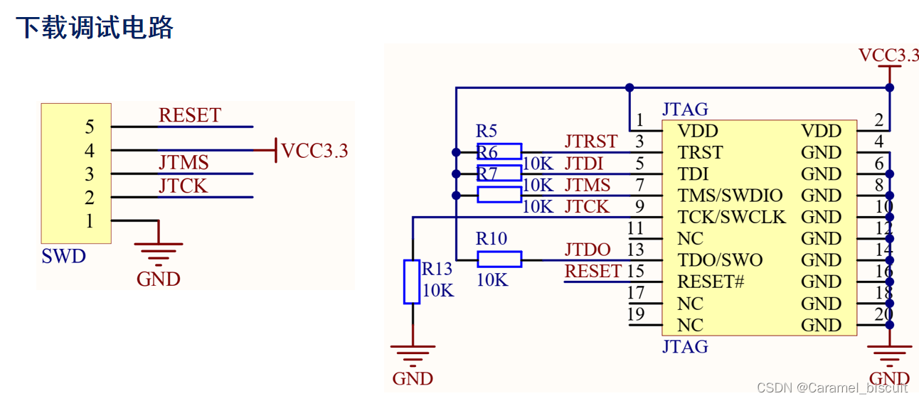Stm32学习（一） Stm32复位引脚 Csdn博客