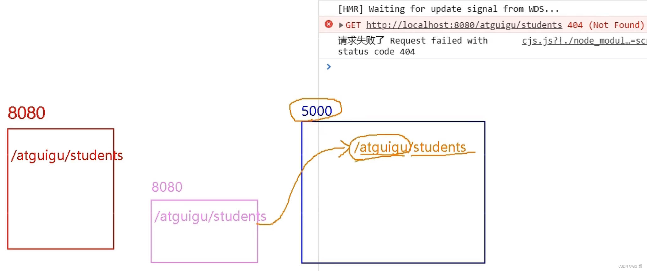 同源策略和跨域解决方案——JSONP、CORS、代理跨域（vue-cli脚手架搭建代理服务器）_vue jsonp-CSDN博客