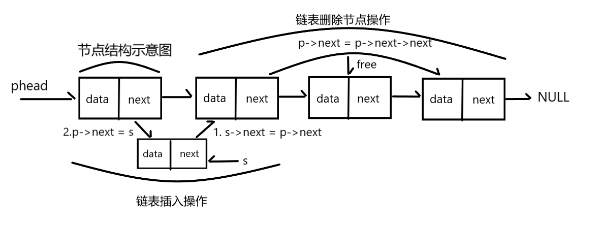 C完整代码 实现线性表和单链表的插入、删除、查找等功能数据结构线性表的按值查找完整代码 Csdn博客 