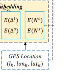 论文阅读笔记：STAN: Spatio-Temporal Attention Network for Next Location Recommendation-CSDN博客