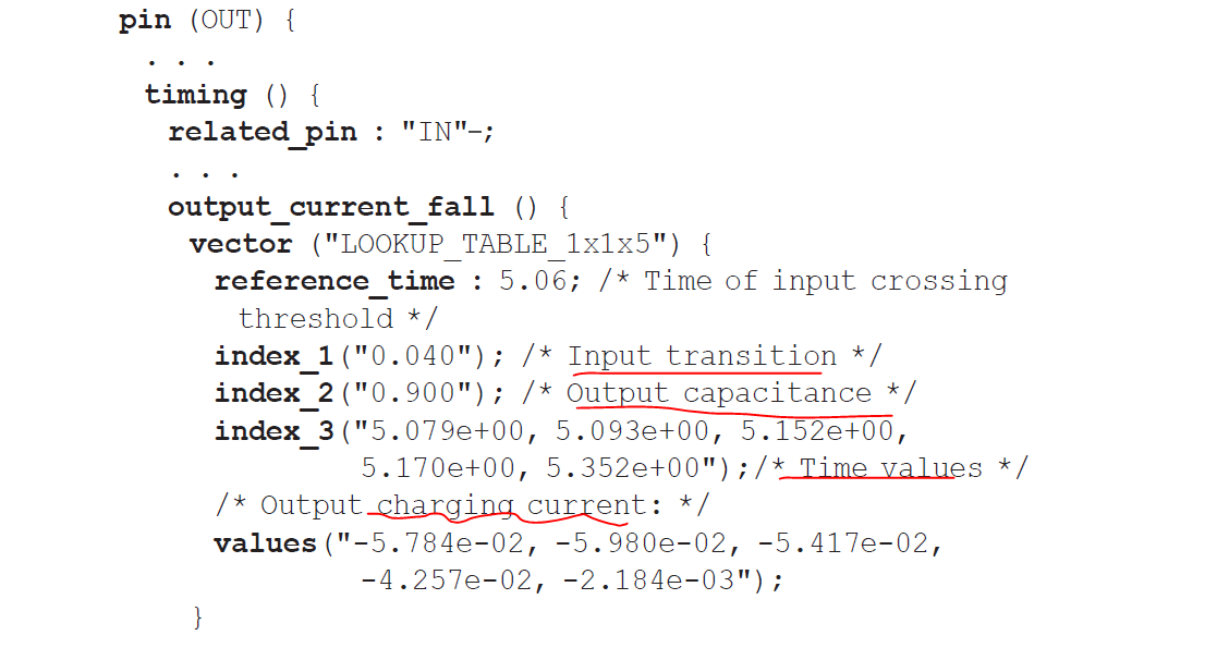 STA series --- 3.Standard cell library(PART-II)_ccs noise model-CSDN博客