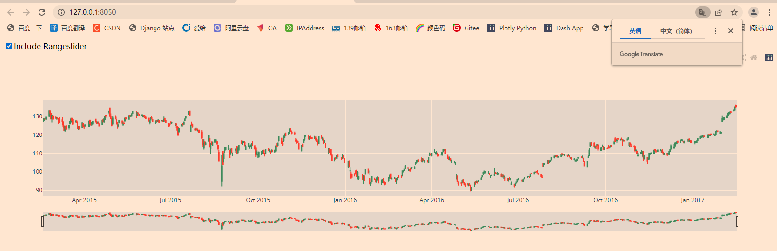 【Python百日进阶-数据分析】Day222 - plotly股票K线图go.Candlestick()_plotly k线图-CSDN博客