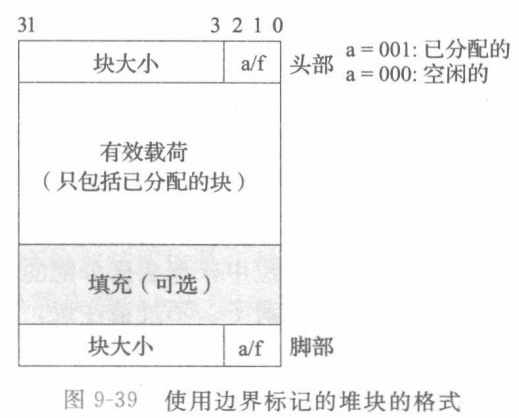 CSAPP-MallocLab_malloc lab-CSDN博客